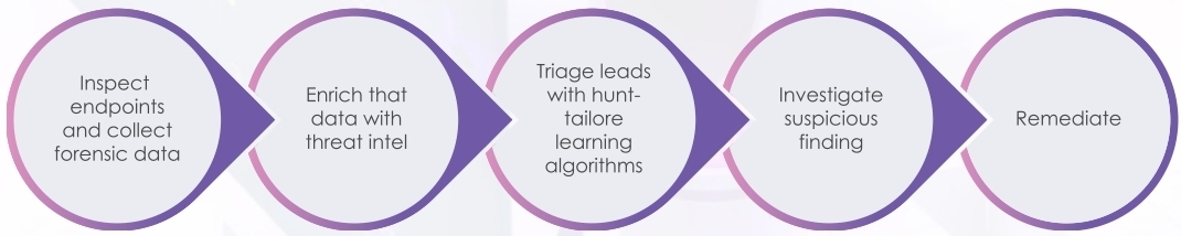 Post Breach Forensic Depth Compromise Assessments - CyberStash